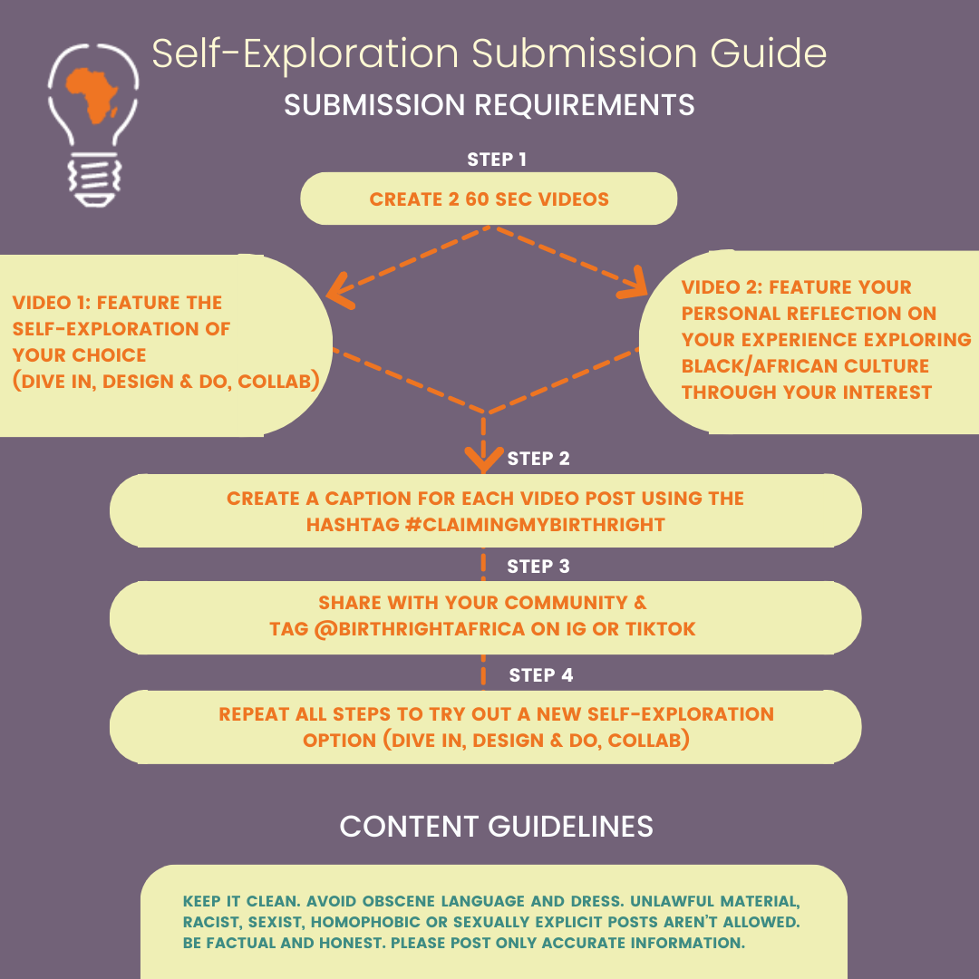 submission guide – Birthright AFRICA
